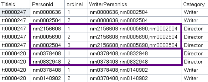 T-SQL Tuesday #191 Normalizing Comma Data – Data Court
